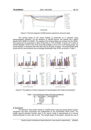 Quartz crystal microbalance based electronic nose system implemented on Field Programmable Gate ...