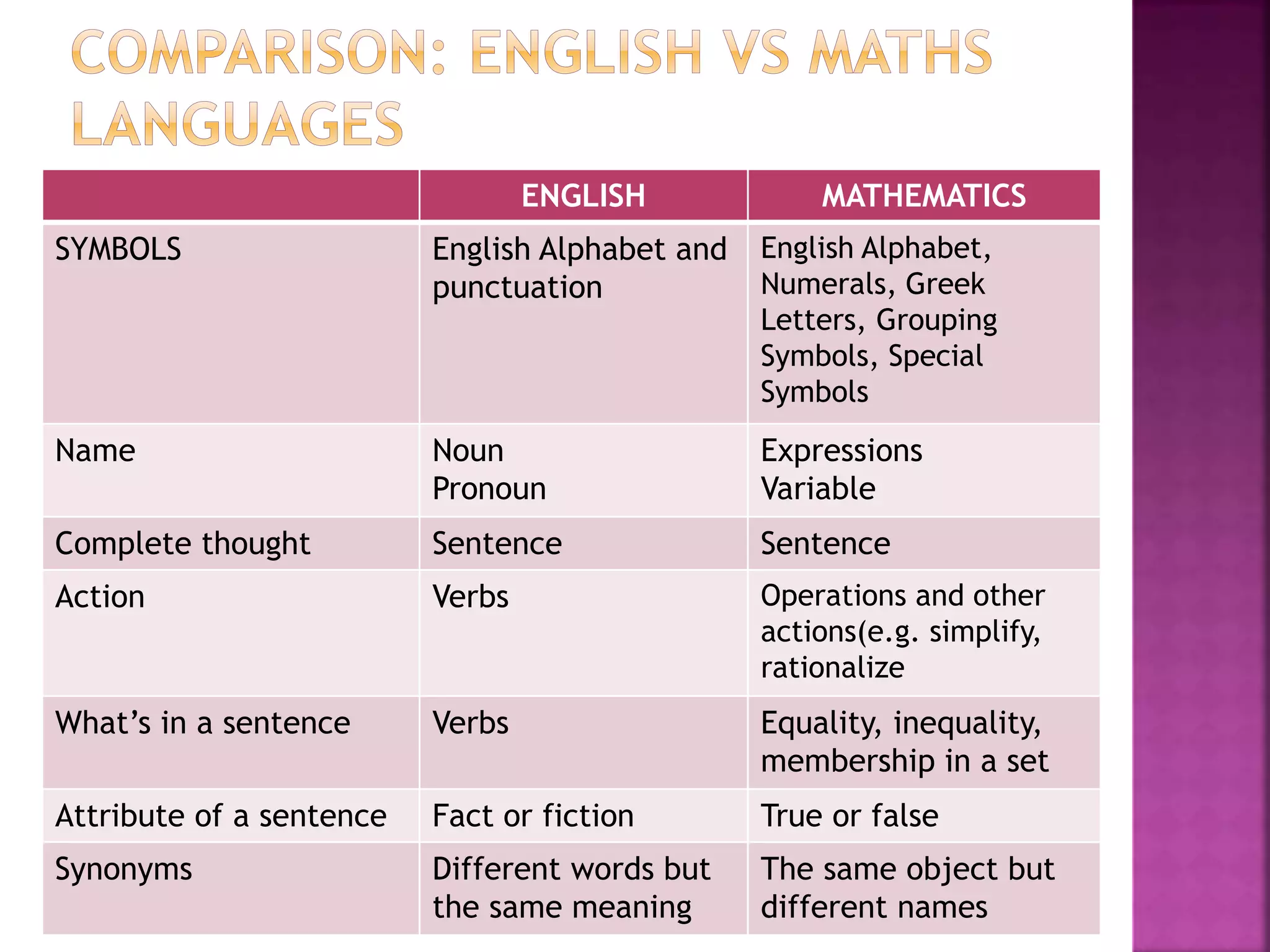 451142320-2-Language-of-Mathematics-SC-pptx.pptx