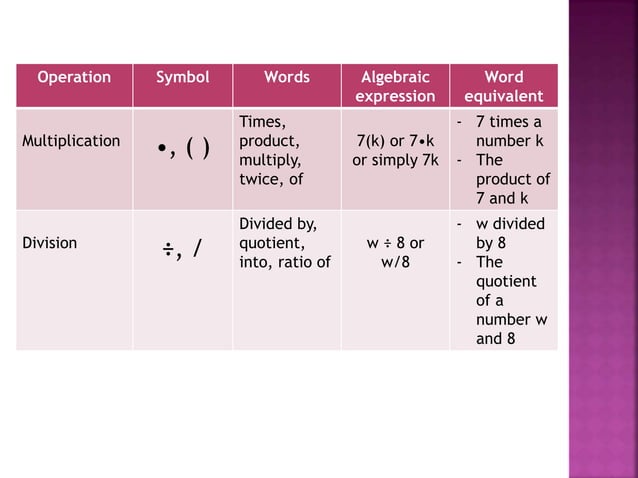 451142320-2-Language-of-Mathematics-SC-pptx.pptx | Programming Languages | Computing