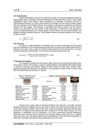 Region of interest and color moment method for freshwater fish identification | PDF | Photo ...