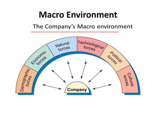 451395044-Marketing-Environment-ppt-New.pptx