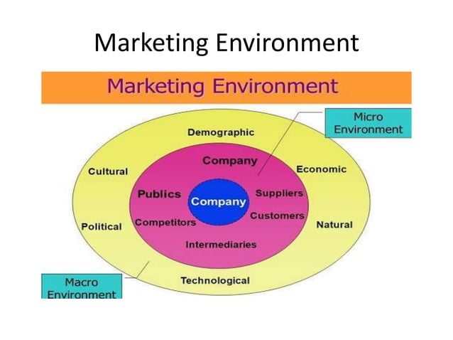 451395044-Marketing-Environment-ppt-New.pptx