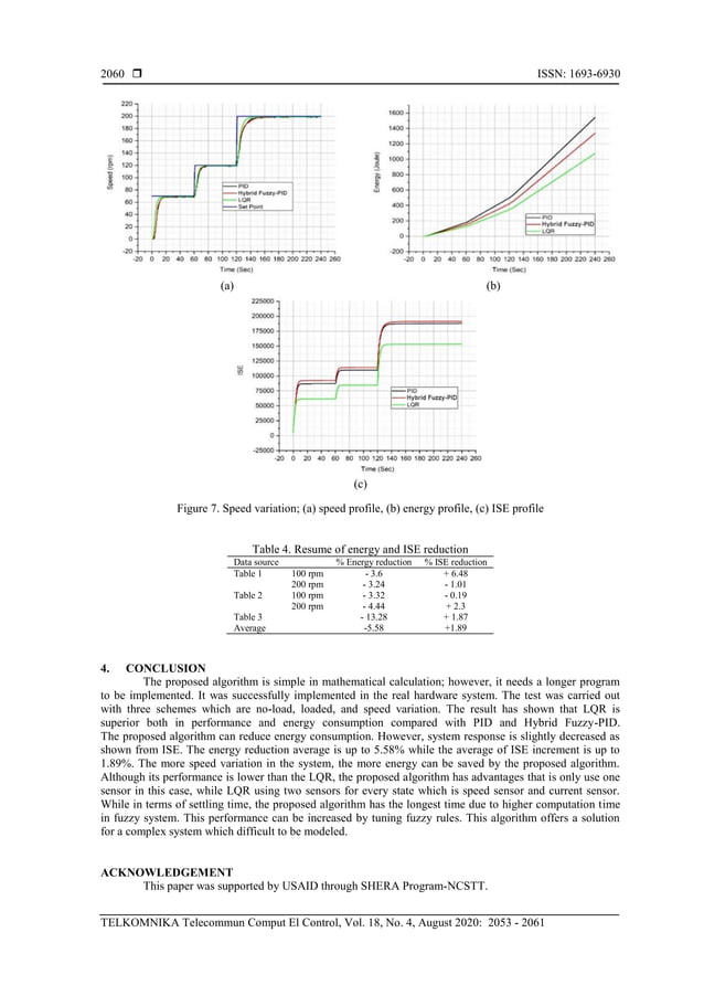 Hybrid fuzzy-PID like optimal control to reduce energy consumption | PDF