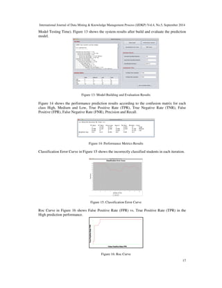 STUDENTS’ PERFORMANCE PREDICTION SYSTEM USING MULTI AGENT DATA MINING TECHNIQUE | PDF