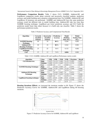 STUDENTS’ PERFORMANCE PREDICTION SYSTEM USING MULTI AGENT DATA MINING TECHNIQUE | PDF