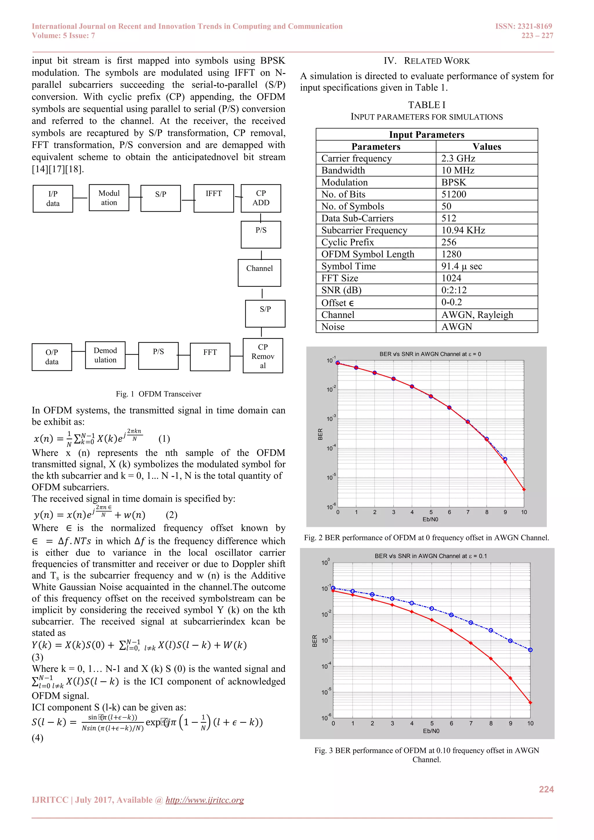 BER Analysis of OFDM Systems with Varying Frequency Offset Factor over AWGN and Rayleigh ...