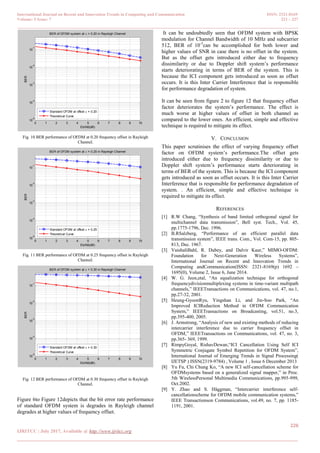 BER Analysis of OFDM Systems with Varying Frequency Offset Factor over ...