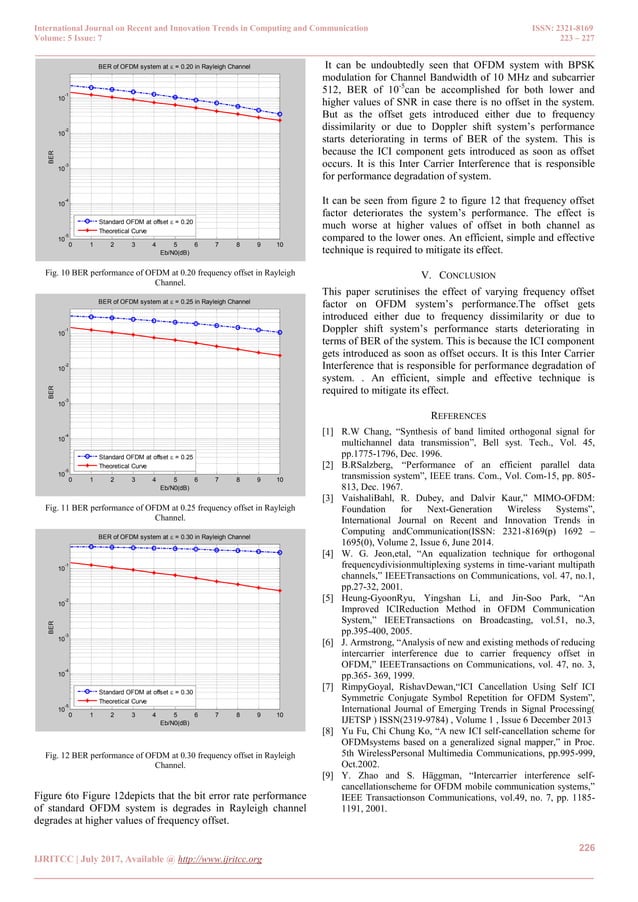 BER Analysis of OFDM Systems with Varying Frequency Offset Factor over AWGN and Rayleigh ...