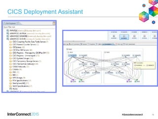 4515 Modernize your CICS applications for Mobile and Cloud | PPTX