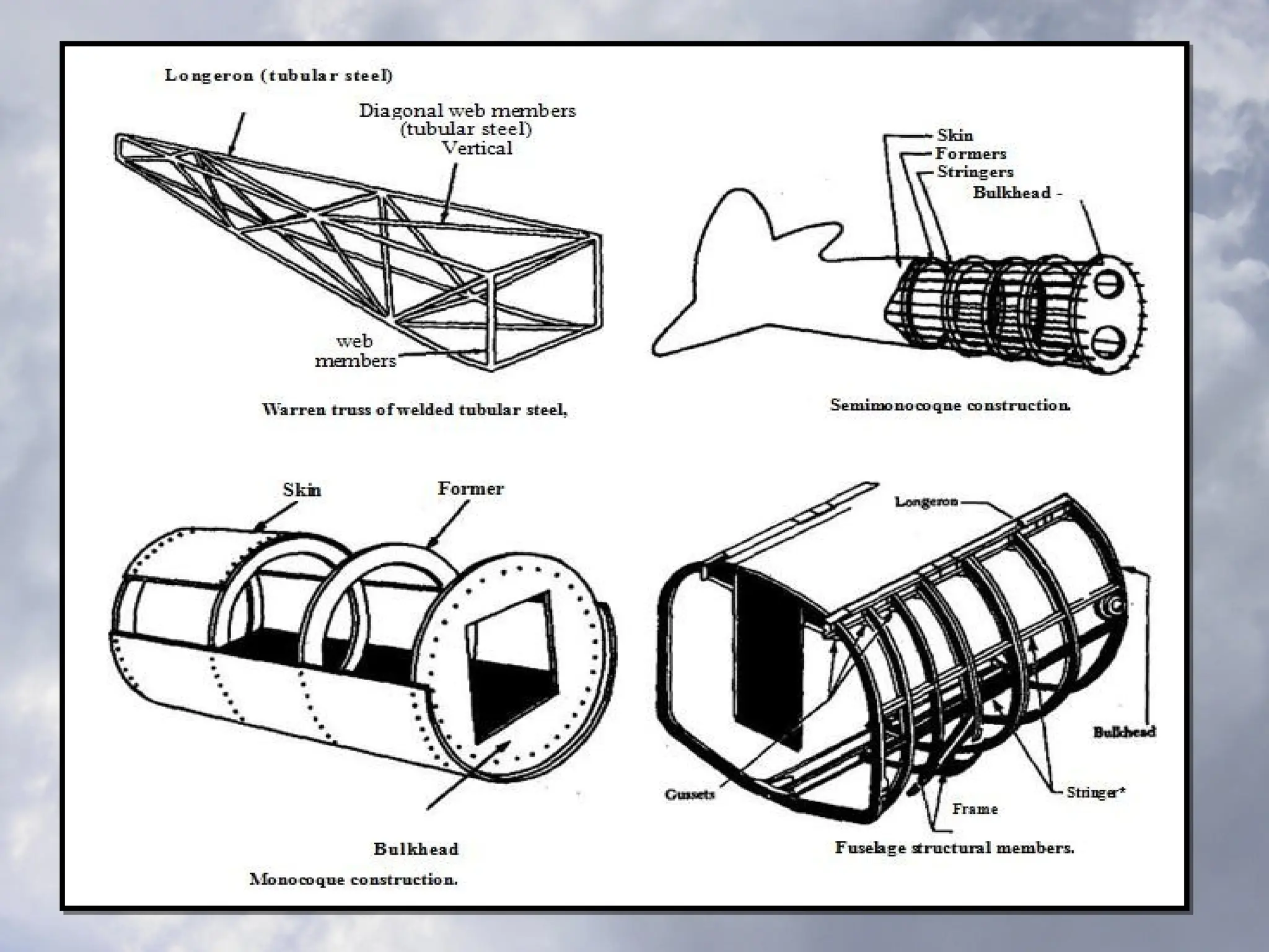 451765940- Basic Aircraft-structure-ppt.pdf