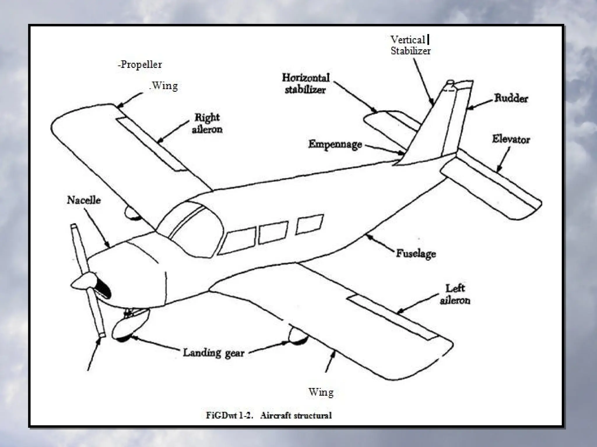 451765940- Basic Aircraft-structure-ppt.pdf