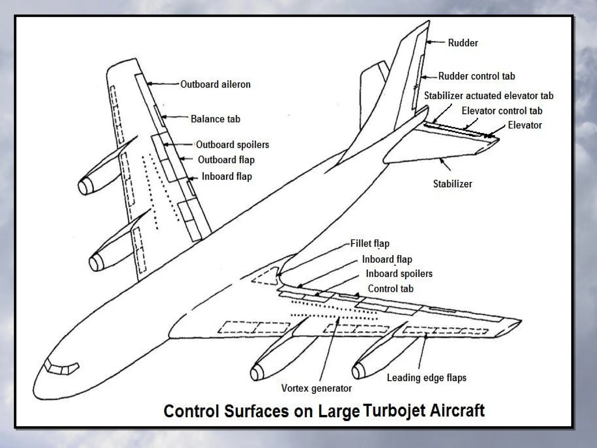451765940- Basic Aircraft-structure-ppt.pdf