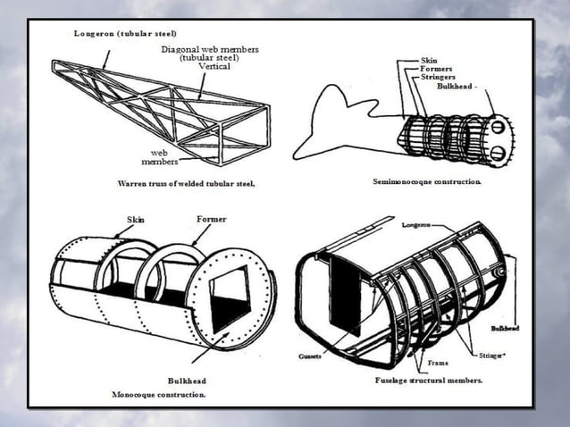 451765940- Basic Aircraft-structure-ppt.pdf