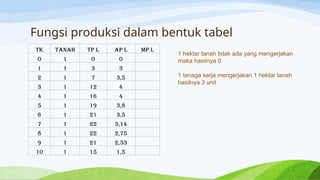 451773638-pertemuan-6-Fungsi-produksi-ppt.ppt