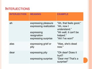 451782330-Week2-Interjection-ppt.ppt