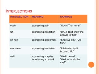 451782330-Week2-Interjection-ppt.ppt