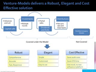 Venture-Models - v4Final | PPT