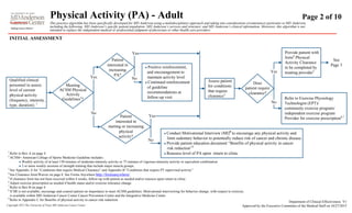 risk-reduction-physical-activity-web-algorithm | PPT