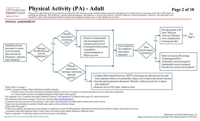 risk-reduction-physical-activity-web-algorithm | PPT