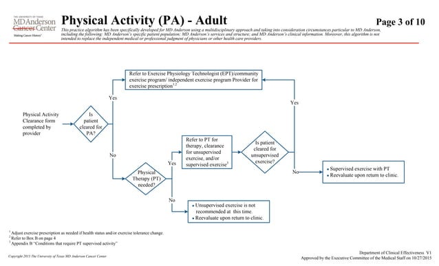 risk-reduction-physical-activity-web-algorithm | PPT