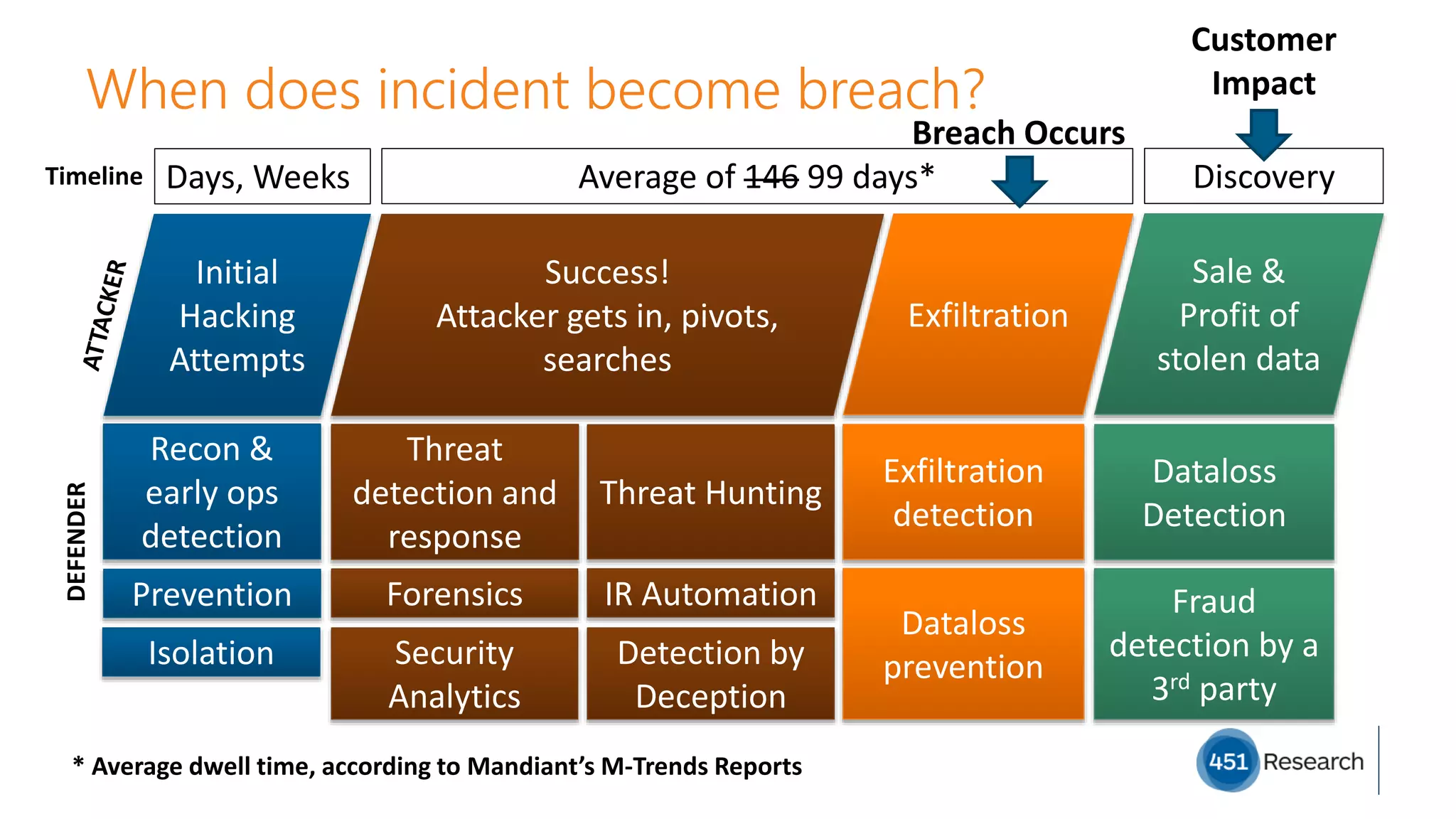 451 and Endgame - Zero breach Tolerance: Earliest protection across the ...
