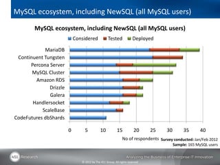 MySQL vs. NoSQL and NewSQL - survey results | PPT