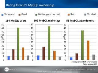 MySQL vs. NoSQL and NewSQL - survey results | PPT