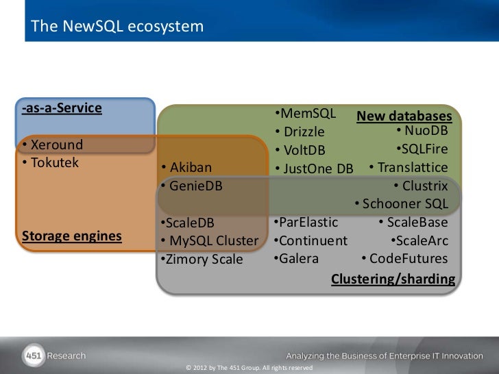 Mysql Vs Nosql And Newsql Survey Results