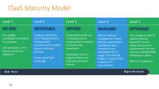 Conquer the Barriers to Self-Service Adoption | PPTX | Cloud Computing ...