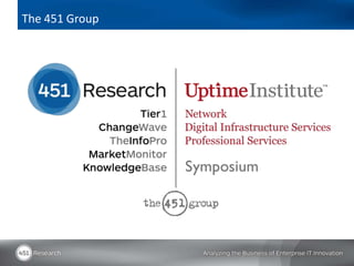 451 Research Introduction | PPTX