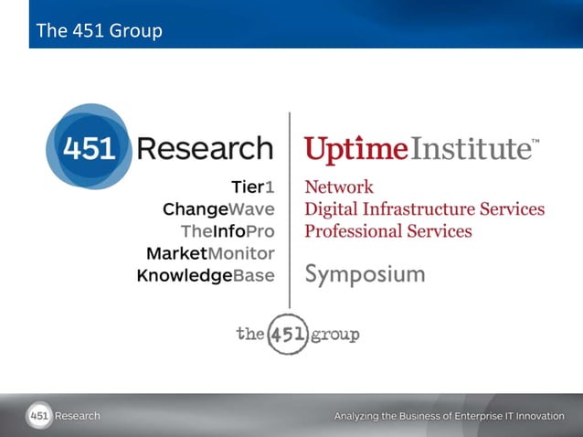 451 Research Introduction | PPTX