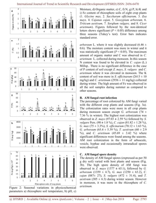Seasonal Dynamics of Arbuscular Mycorrhizal Fungi, Glomalin and Soil Properties in ...