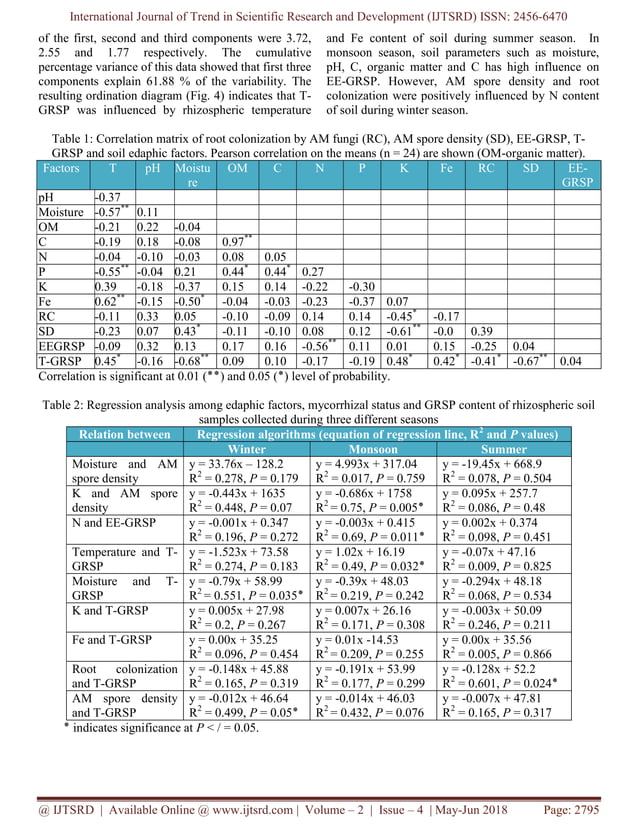 Seasonal Dynamics of Arbuscular Mycorrhizal Fungi, Glomalin and Soil Properties in ...