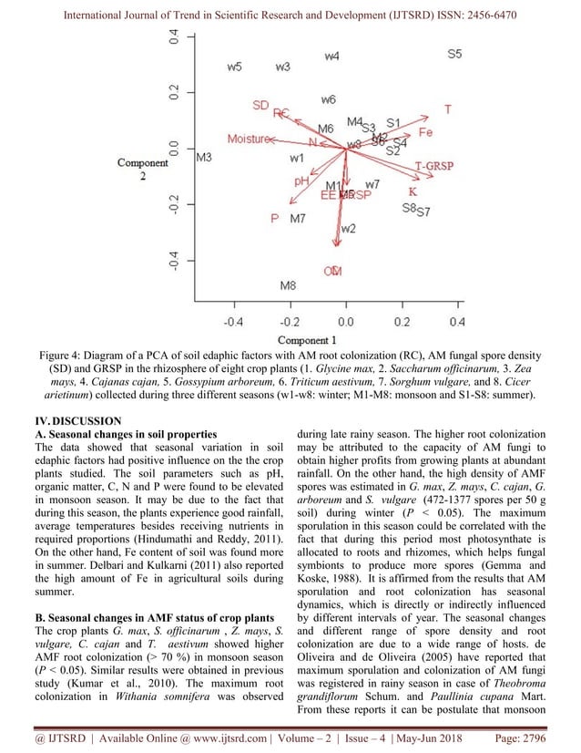 Seasonal Dynamics of Arbuscular Mycorrhizal Fungi, Glomalin and Soil Properties in ...