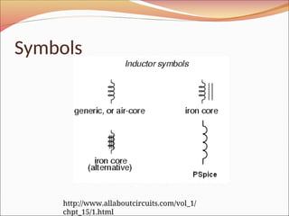 Basic Inductors power point presentation | PPT