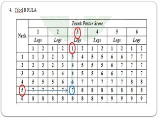 452155336-PPT-RULA-REBA-contoh-pptx.pptx