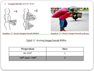 452155336-PPT-RULA-REBA-contoh-pptx.pptx