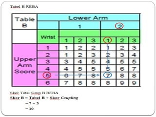 452155336-PPT-RULA-REBA-contoh-pptx.pptx