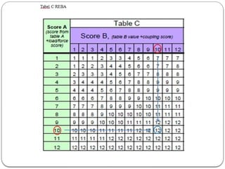 452155336-PPT-RULA-REBA-contoh-pptx.pptx