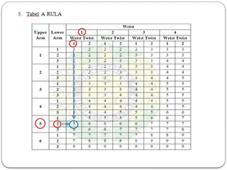 452155336-PPT-RULA-REBA-contoh-pptx.pptx