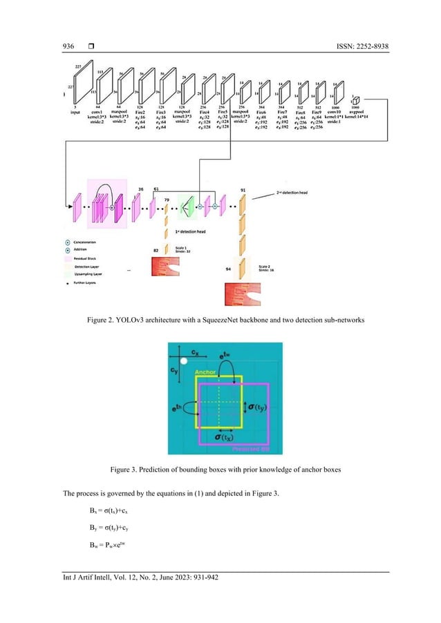 Deep Learning Based Object Detection In Nailfold Capillary Images Pdf