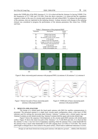 Design of wide band slotted microstrip patch antenna with defective ground structure for ku band ...
