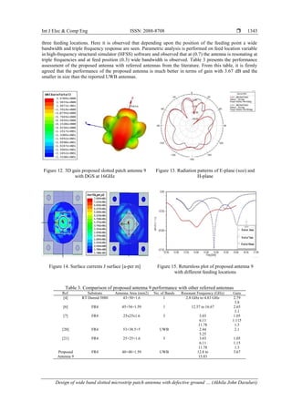 Design of wide band slotted microstrip patch antenna with defective ground structure for ku band ...