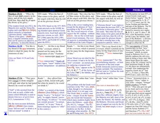 The Majority Text & Textus Receptus Vs. the Critical Text Editions and ...