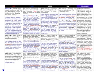 The Majority Text & Textus Receptus Vs. the Critical Text Editions and ...