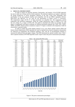 Multi-objective Pareto front and particle swarm optimization algorithms ...