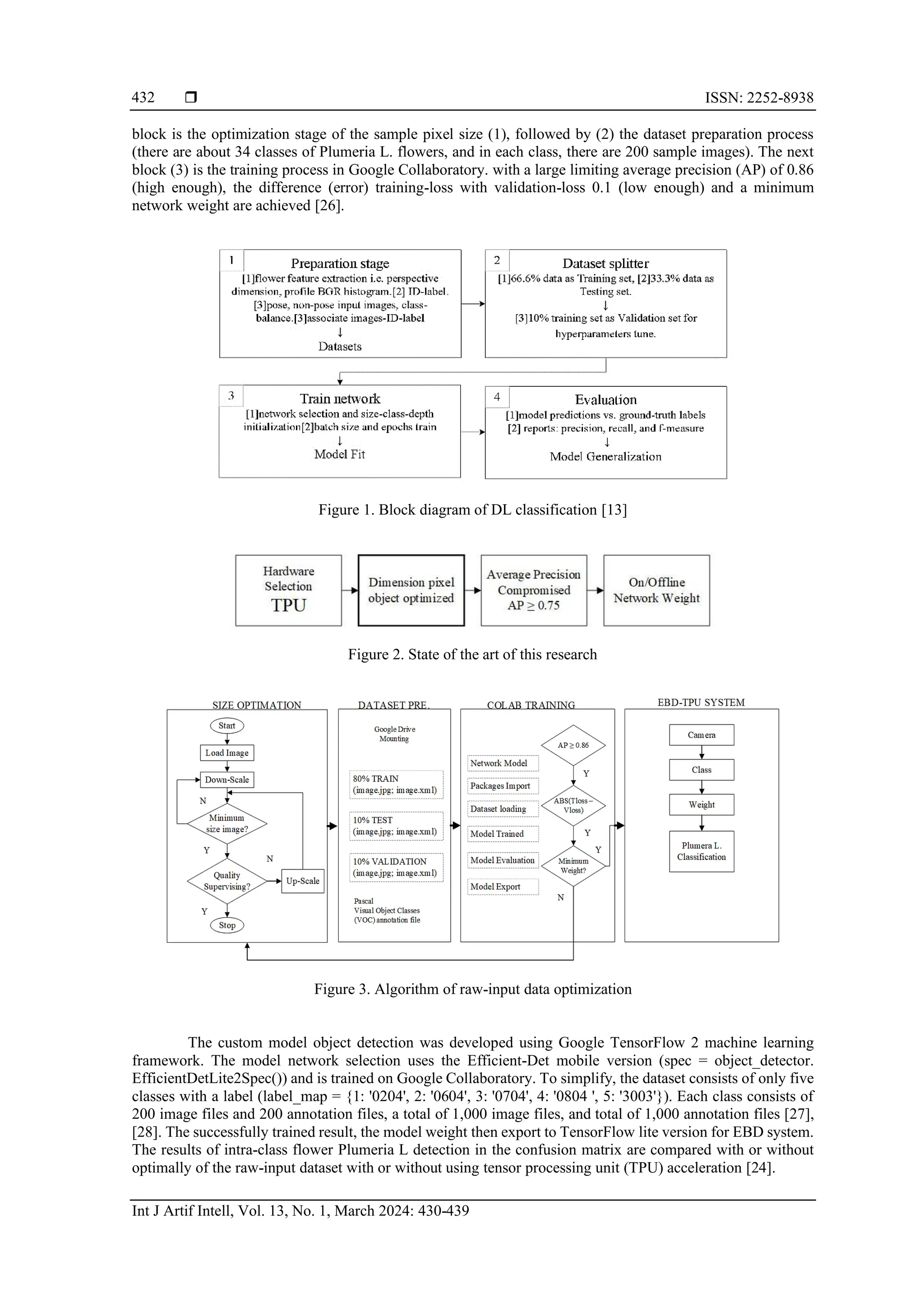 Intra Class Deep Learning Object Detection On Embedded Computer System