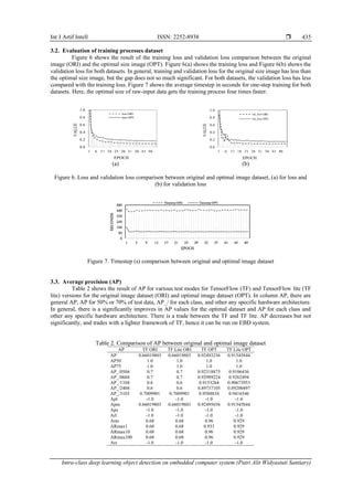 Intra-class deep learning object detection on embedded computer system | PDF