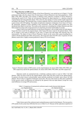 Intra-class deep learning object detection on embedded computer system | PDF