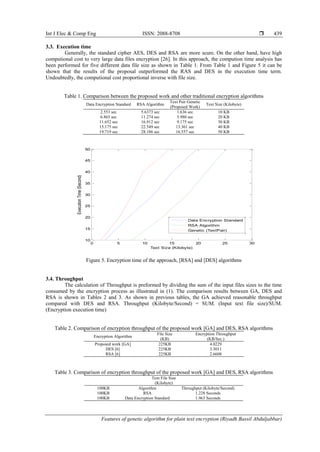 Features of genetic algorithm for plain text encryption | PDF